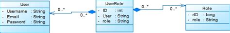 Uml Class Diagram Composition Relationship Stack Overflow