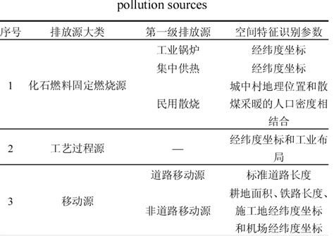Identification Parameters Of Spatial Characteristics Of Download
