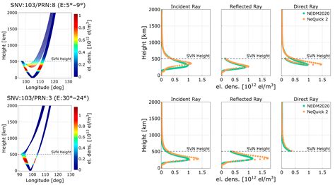 Characterizing Ionospheric Effects On Gnss Reflectometry At Grazing