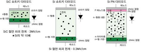 Vf アーカイブ 로옴이 제공하는 전원 설계 기술 정보 사이트 「rohm Techweb」 전원 설계에 관한 기초 지식 기술 정보 설계 정보 등을 게재하고 있습니다