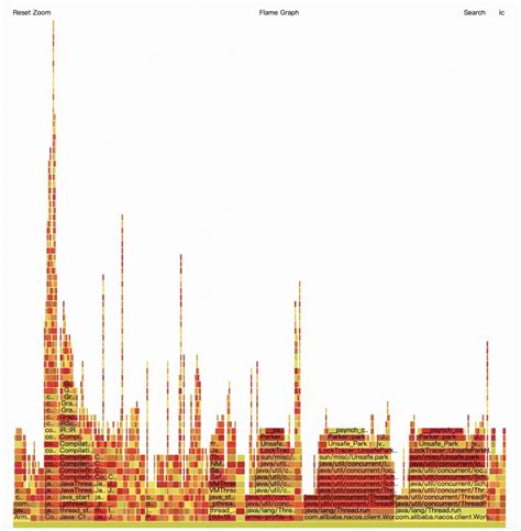 Observability And Traceability Analyzing Continuous Profiling Alibaba Cloud Community
