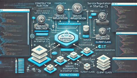 Keyed Dependency Injection İle Strategy Pattern Impl By Serhat