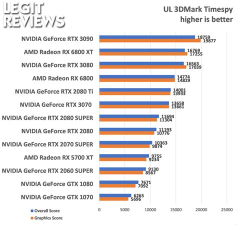 AMD Radeon RX XT And Radeon RX Review Page Of Legit Reviews