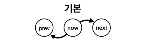 2021 카카오 채용연계형 인턴십 표 편집 JAVA