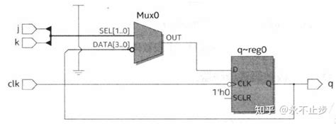 Verilog基础知识之条件语句 知乎