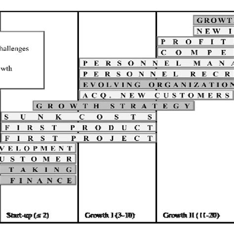 An Overview Of The Telecom Application Map Tam [10] Download Scientific Diagram