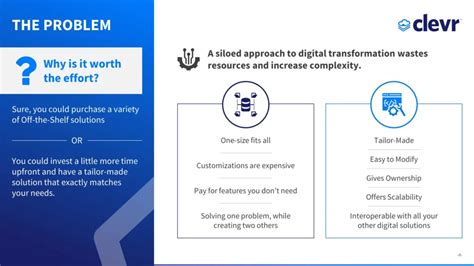 Clevr ELearning Software Tech Innovation Portfolio