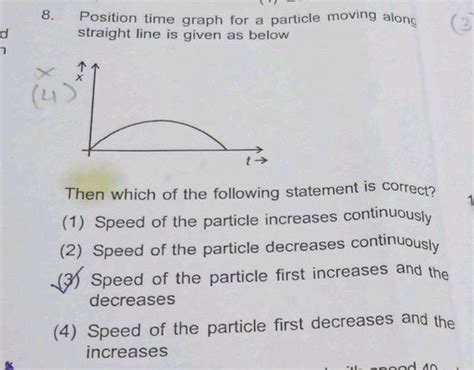 1 8 Position Time Graph A Particle Moving Along Straight Line Is Given