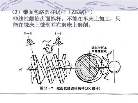 蜗杆传动 机械设计 课件 11word文档在线阅读与下载无忧文档
