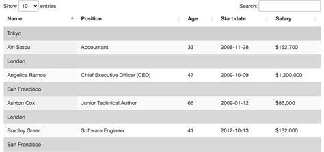 Datatable Pagination Grouping Does Not Work · Issue 6036 · Grommet