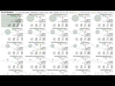 Deploying Microservices Spring Cloud Vs Kubernetes Artofit