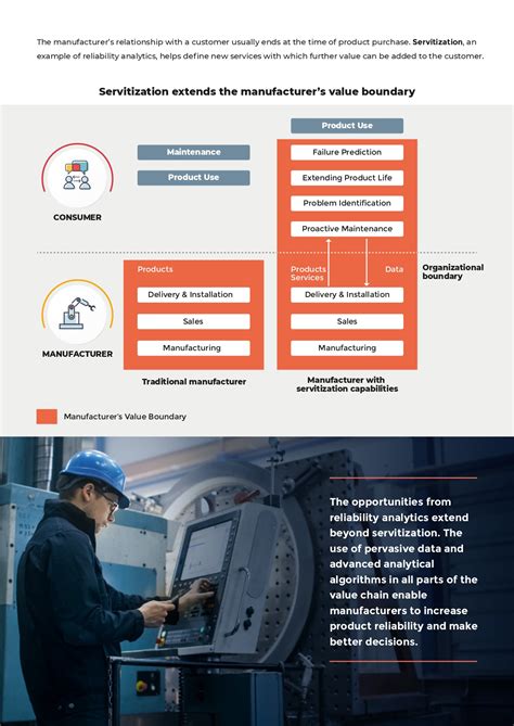 Customer Value Analytics Ai Driven Insights Analytics Infographic