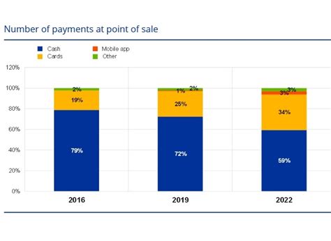 Payment Media Europa A N Se Resiste A La Retirada Del Efectivo Como Medio De Pago