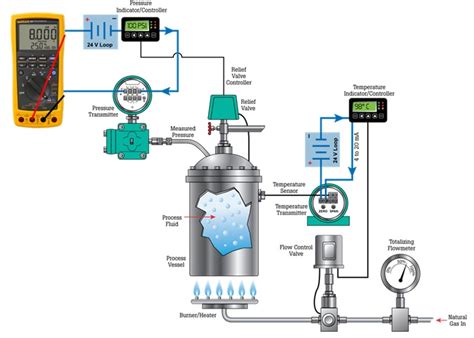 Troubleshooting In 4 20ma Control Loop Blog Related To Industrial Automation Plc Hmi