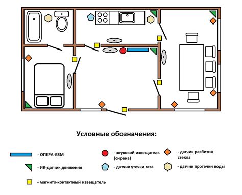 Датчик движения потолочный и противопожарный на батарейках: установка ...