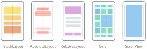 Setting Relativelayout Constraintexpressions From Xaml Styles In