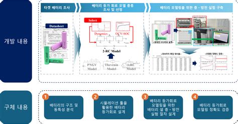 2024년 인턴쉽 2번 주제matlabsimulink를 활용한 배터리 등가회로 모델링 및 충ㆍ방전 실험 시스템 구축