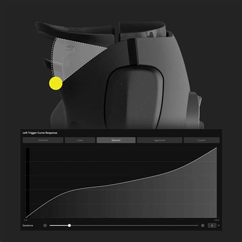 Scuf Envision For Pc More Control Faster Responses Scuf Gaming