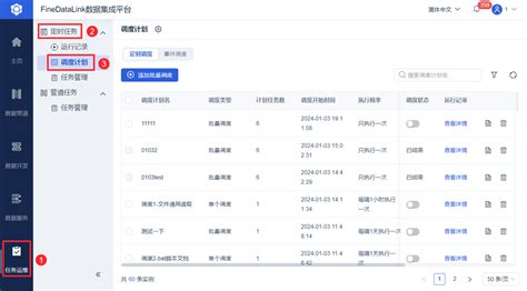 定时任务运维 调度计划 FineDataLink帮助文档