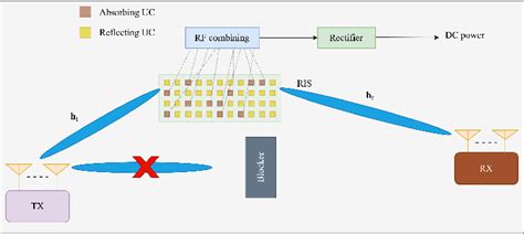 Scenario And Energy Harvesting Architecture Download Scientific Diagram