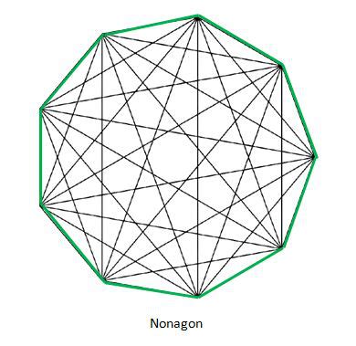 Diagonal Of A Polygon Formula GeeksforGeeks