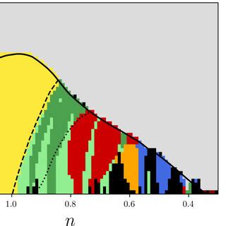 Phase Diagram For U T And T T The Colors Label The States Download Scientific Diagram