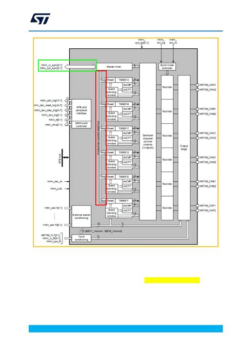 应用笔记lat1173高精度定时器的同步功能 stm32高精度定时器定时单元间的同步问题资源 csdn文库 资源 csdn文库