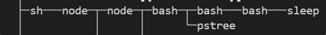 Bash Why Is Subshell Created By Background Control Operator And Not