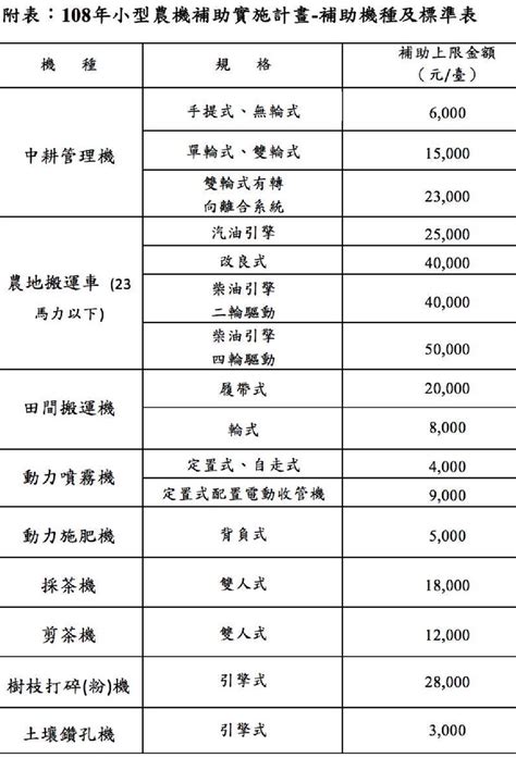 108年全台農機補助開始了~│最新消息 台灣農機行