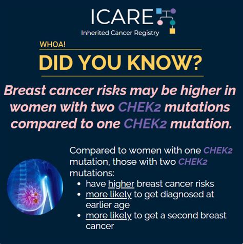 Icare Social Media Post July 2020breast Cancer Risks May Be Higher In Women With Two Chek2