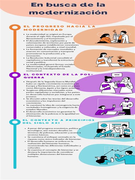 Infografia En Busca De La Modernización Pdf Crecimiento Económico