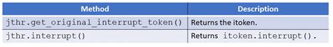 An Improved Thread With C Mc Blog