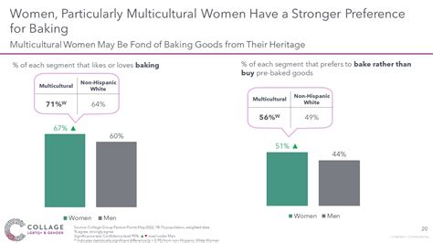 Understand And Embrace Womens Passion Points Collage Group