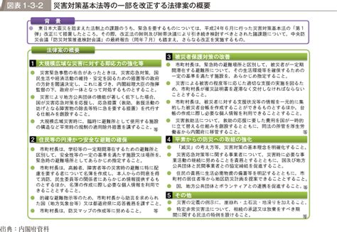 図表1 3 2 災害対策基本法等の一部を改正する法律案の概要 白書・審議会データベース検索結果一覧