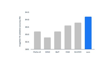 this data2vec ai from meta can work with speech vision and text