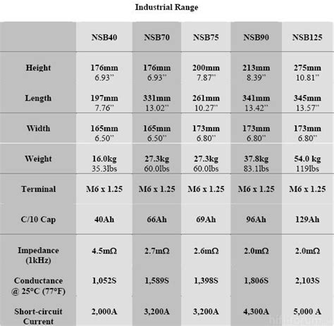 Nsb 75 90 Carhifi Elektronik Nsb Hifi Forumde Bildergalerie