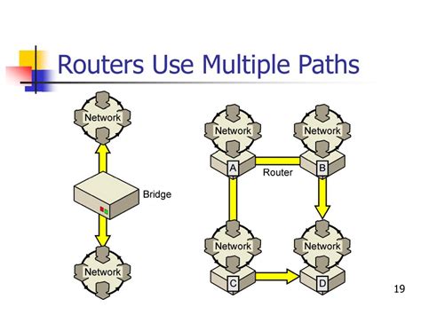PPT Elements Of Network Connectivity PowerPoint Presentation Free Download ID
