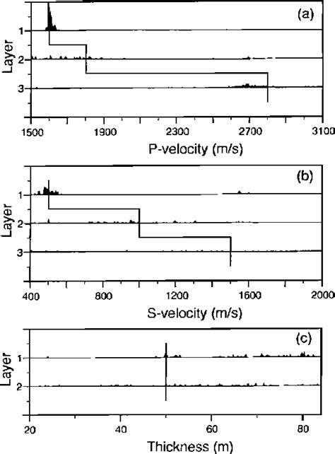 Figure 10 From Inversion Of Seismoacoustic Data Using Genetic