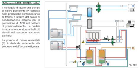 SCHEMI APPLICATIVI DEI SISTEMI IBRIDI Caleffi Idraulica