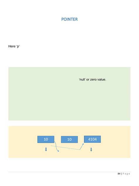 C Unit Best Note Pdf Pointer Computer Programming Parameter