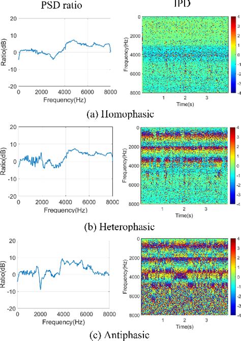 Se Territory Monaural Speech Enhancement Meets The Fixed Virtual Perceptual Space Mapping
