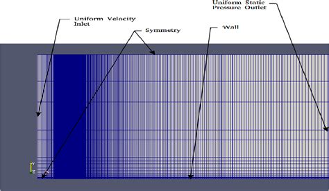 Figure 1 From Extension Of A Local Correlation Based Transition Model
