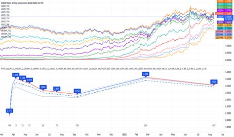 Forecasting — Indicators And Signals — Tradingview — India