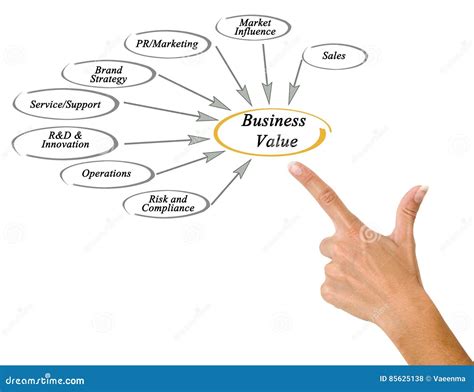 Business Value Stock Photo Image Of Presentation Research 85625138