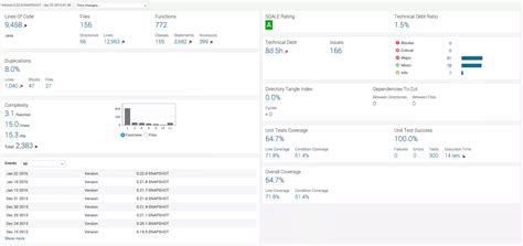 Improving Code Quality With Sonarqube Best Practices For Developers