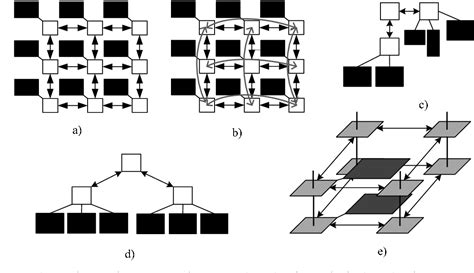 Figure 1 From System Level Design Of Noc Based Dependable Embedded Systems Semantic Scholar