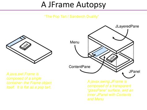 Graphical User Interface Gui Programming Ii Ppt Download