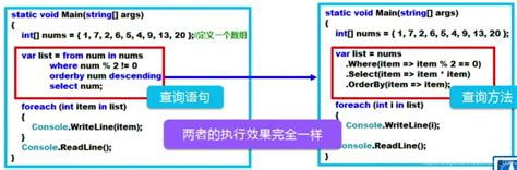 C进阶之linq（2）linq查询语句与查询方法c高级进阶 Csdn博客