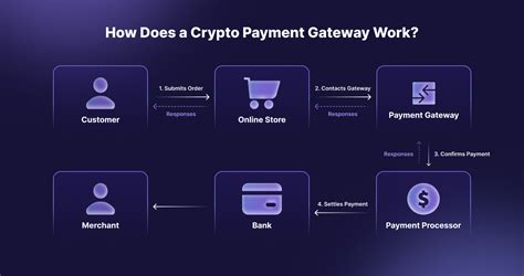 How To Accept Crypto Payments In 2023