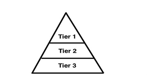 what is tiered link building advantages and risks by volodymyr